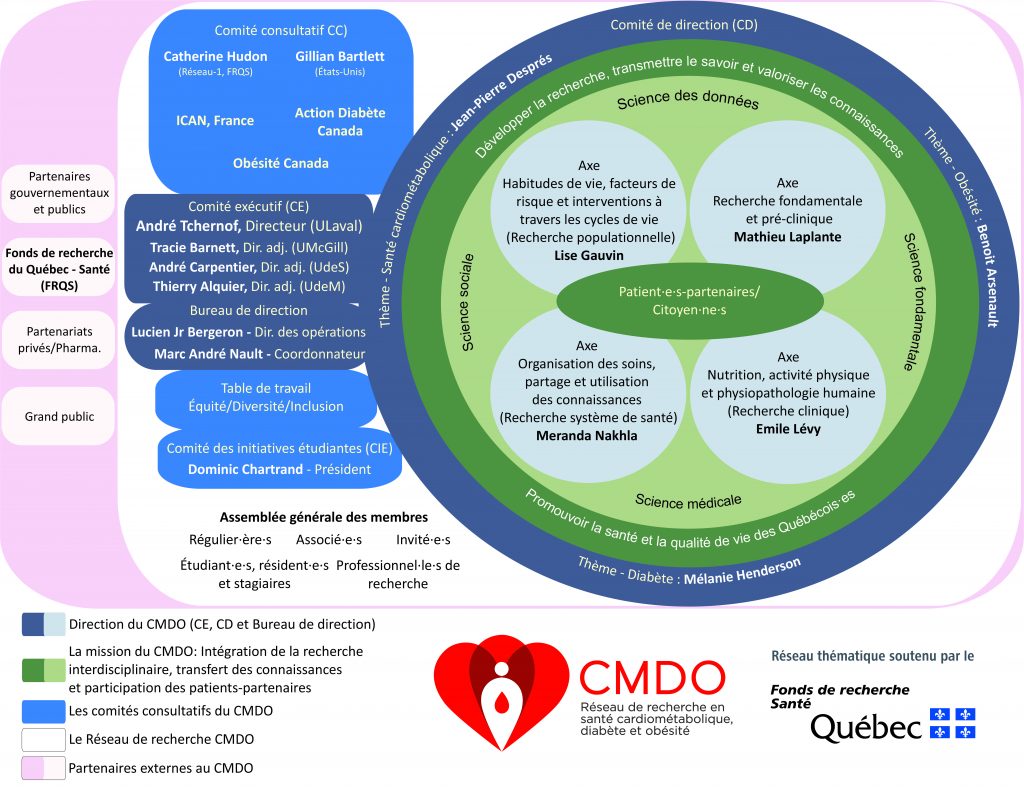 Qui sommes-nous | CMDO